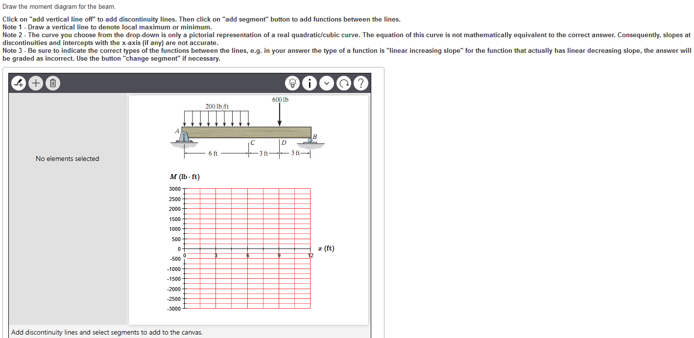 Solved Click on "add vertical line off" to add discontinuity | Chegg.com