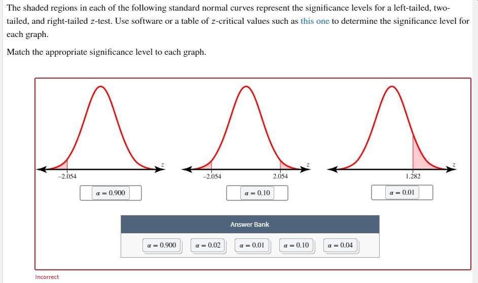 Solved The shaded regions in each of the following standard | Chegg.com