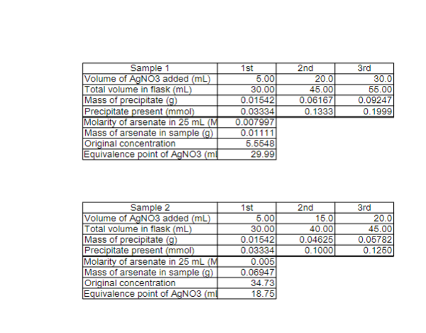 \begin{tabular}{|l|r|r|r|} \hline | Chegg.com