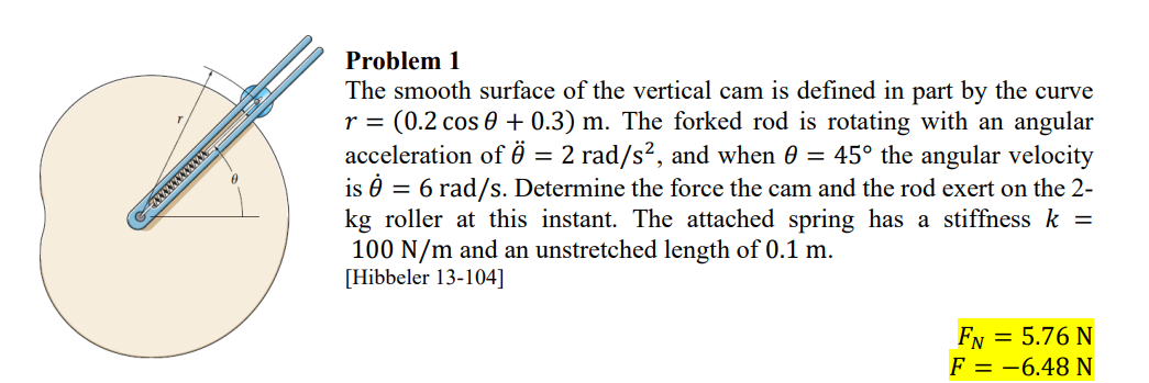 Solved Problem 1The smooth surface of the vertical cam is | Chegg.com