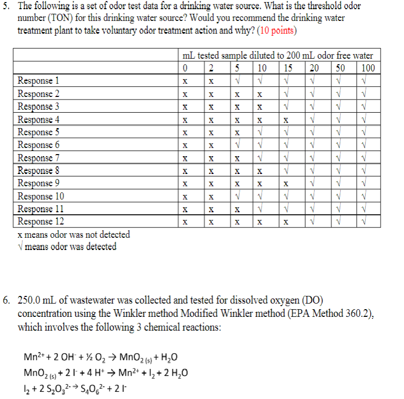 Solved 5. The following is a set of odor test data for a | Chegg.com