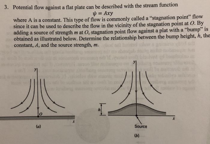 Solved 3. Potential flow against a flat plate can be | Chegg.com Solved 3. Potential flow against a flat plate can be | Chegg.com