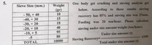 ore body get crushing and sieving analysis get below. | Chegg.com