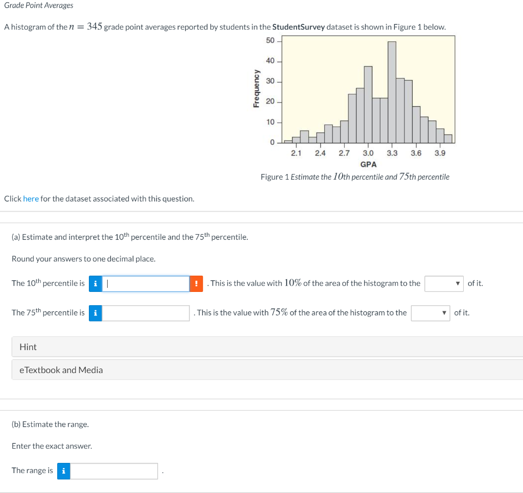 Solved Grade Point Averages A histogram of the n 345 grade | Chegg.com