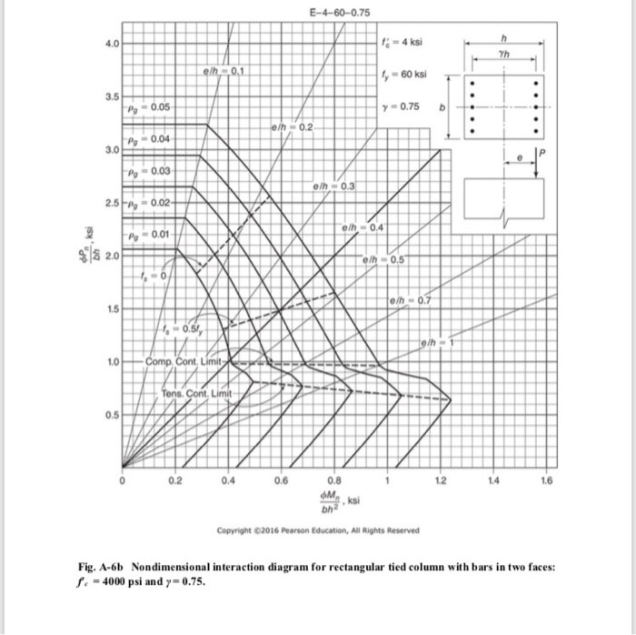 Use The Interaction Diagrams In Appendix A Of The 
