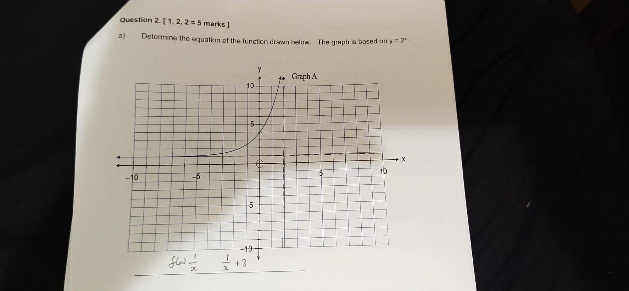 Solved TThe function is in blue. (The dotted line is my | Chegg.com