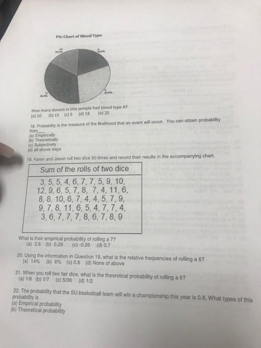 Blood Type Pie Chart Solved S 24. Blood Type A Phlebotomist
