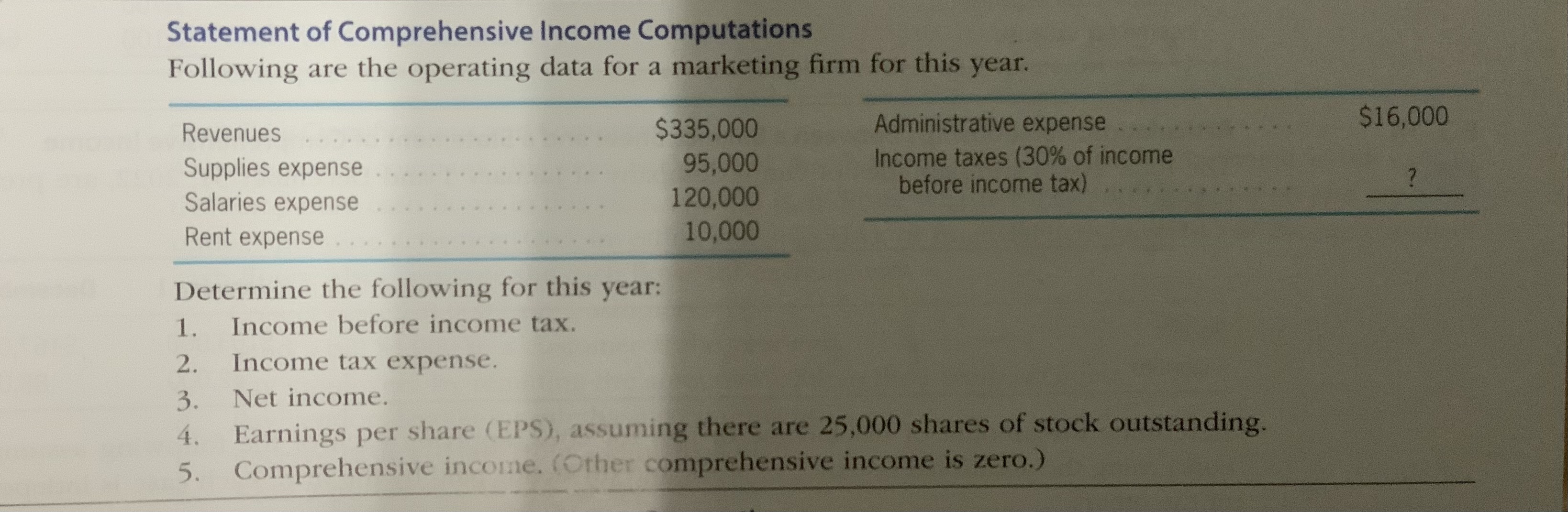 Solved Statement of Comprehensive Income | Chegg.com