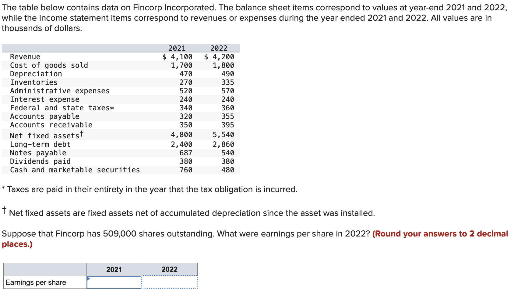 Solved The table below contains data on Fincorp | Chegg.com