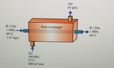 Solved Consider the counter-flow heat exchanger (shown | Chegg.com