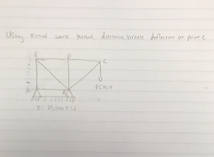 Using virtual work Method determine Vertical | Chegg.com