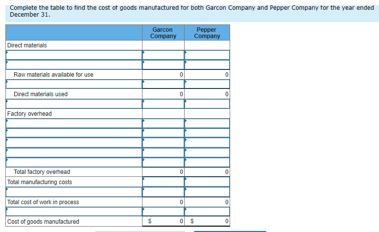 Solved 1. Complete the table to find the cost of goods | Chegg.com