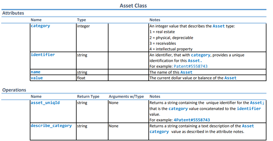 Solved Python 1) Review the UML Class Diagram for Asset: | Chegg.com