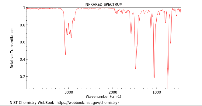 Solved The following is the IR spectrum of an aromatic | Chegg.com