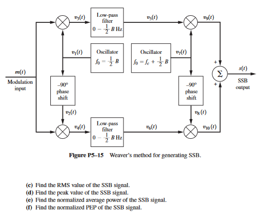 Solved 5-16 An SSB-AM transmitter is modulated with a | Chegg.com