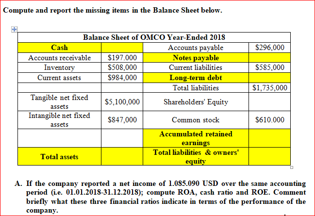 Solved Compute and report the missing items in the Balance | Chegg.com