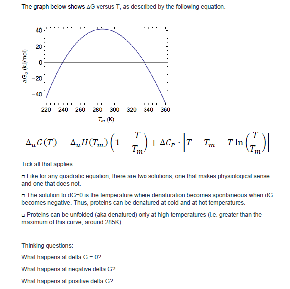 Solved The graph below shows AG versus T, as described by | Chegg.com