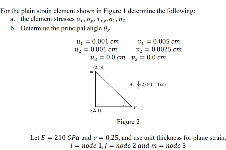 Solved the plain strain element shown in Figure 1 ﻿determine | Chegg.com