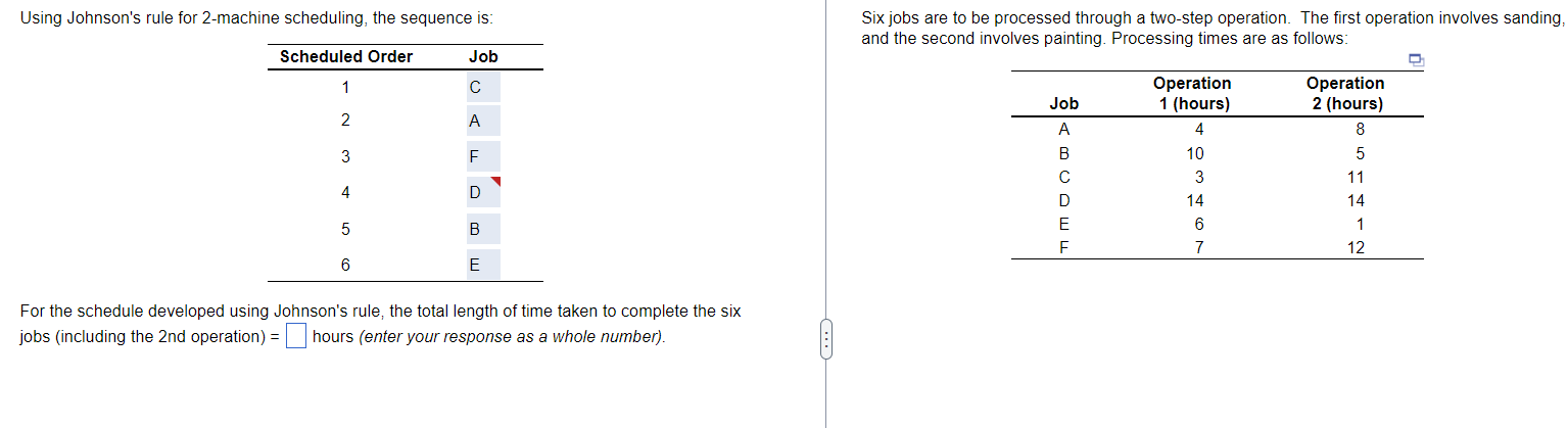Solved Using Johnson's rule for 2-machine scheduling, the | Chegg.com