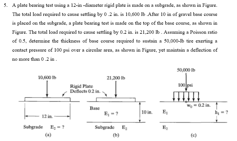 Solved 5. A plate bearing test using a 12-in -diameter rigid | Chegg.com