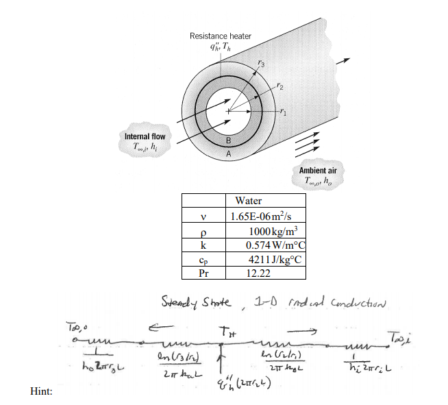 Solved Problem D: A composite cylindrical wall is composed | Chegg.com