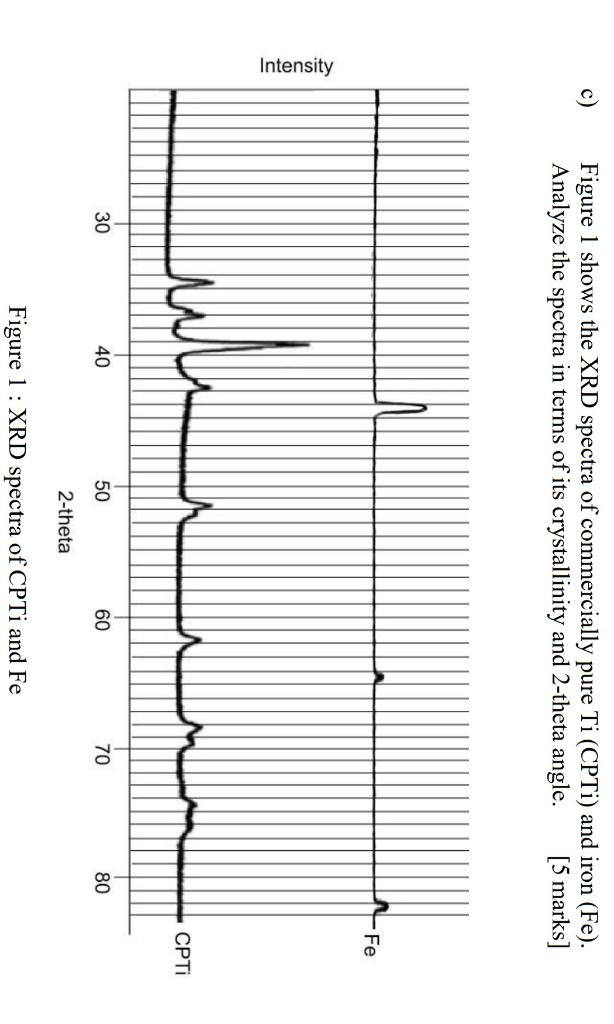 Solved c) Figure 1 shows the XRD spectra of commercially | Chegg.com