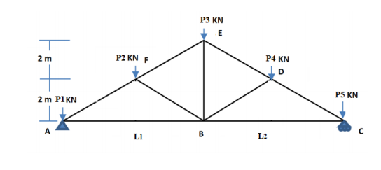 Solved Design the tension member of the truss as shown in | Chegg.com