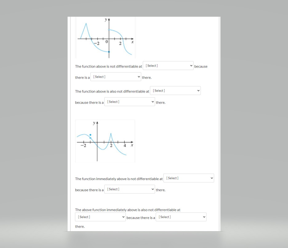 Solved 0 -2 2 2. The function above is not differentiable at | Chegg.com