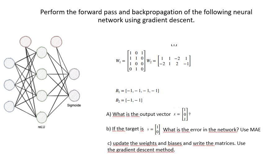 Solved Perform the forward pass and backpropagation of the | Chegg.com