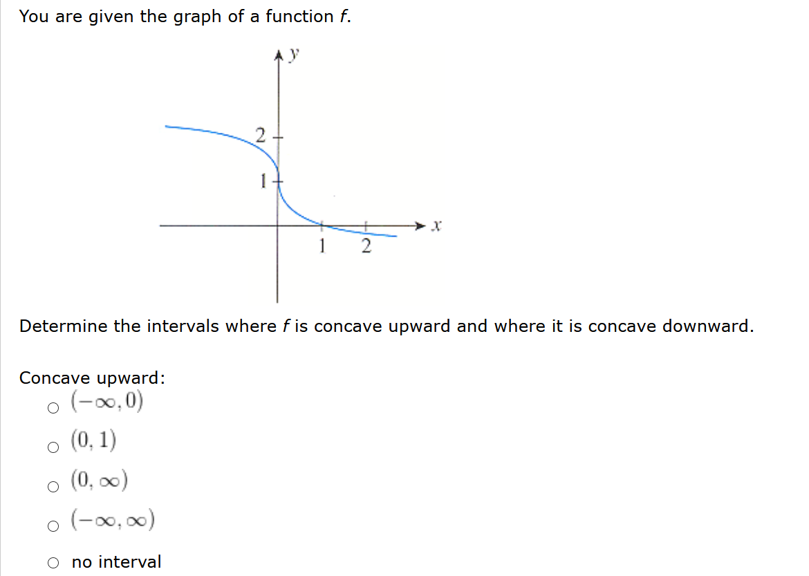 Solved You are given the graph of a function f. -3-2-1 ༣ 1 2 | Chegg.com