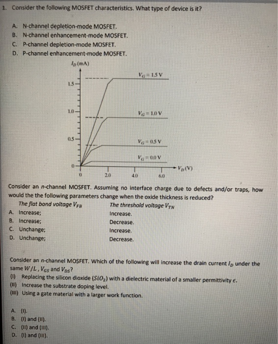Solved 1. Consider the following MOSFET characteristics. | Chegg.com
