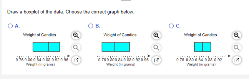 Solved Draw a boxplot of the data. Choose the correct graph | Chegg.com
