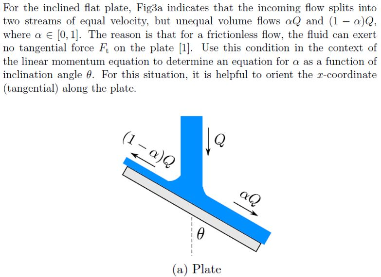 Solved For the inclined flat plate, Fig3a indicates that the | Chegg.com