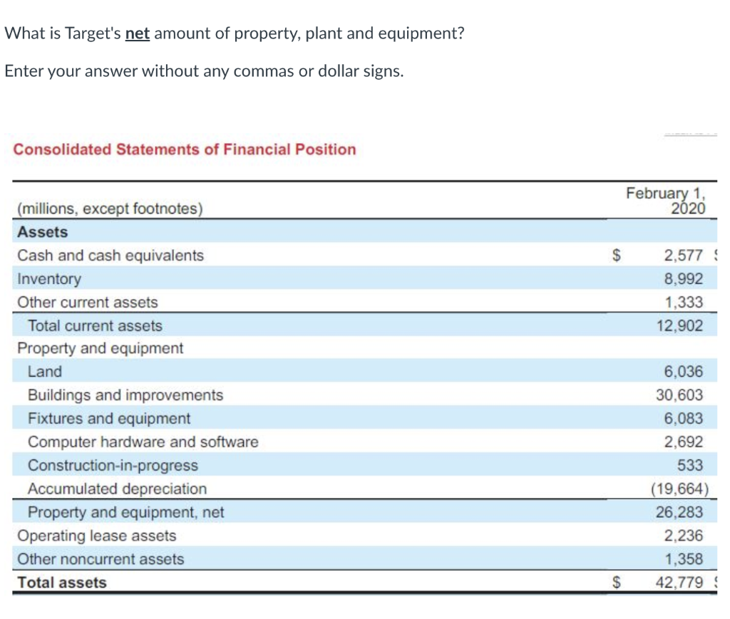 Solved What is Target's net amount of property, plant and | Chegg.com