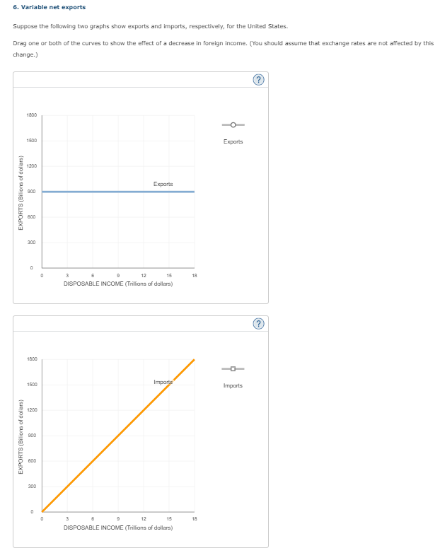 6. Variable net exports Suppose the following two | Chegg.com