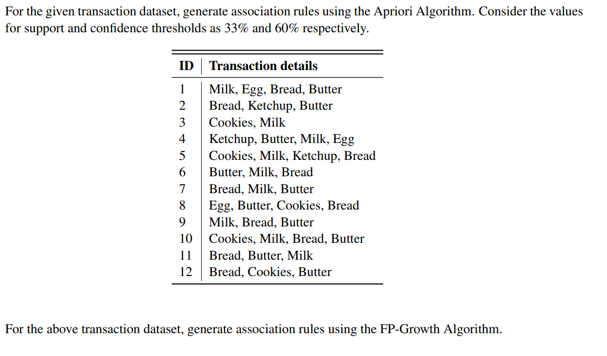 Solved For The Given Transaction Dataset Generate 