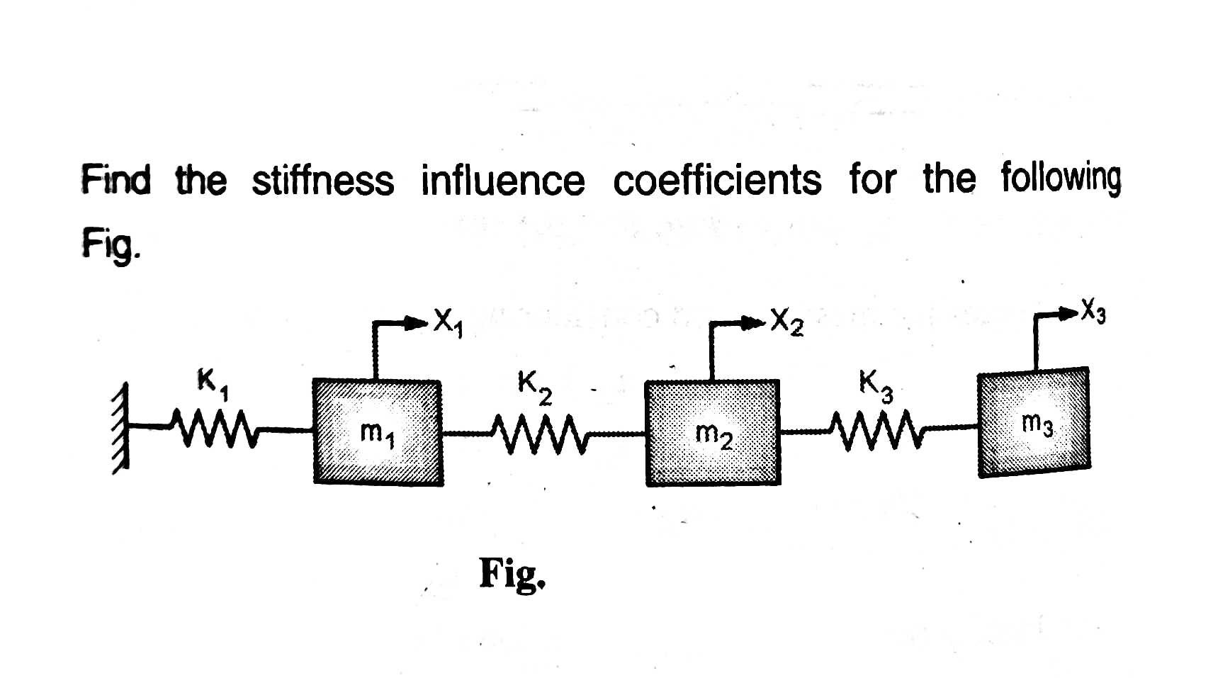 Solved Find the stiffness influence coefficients for the | Chegg.com