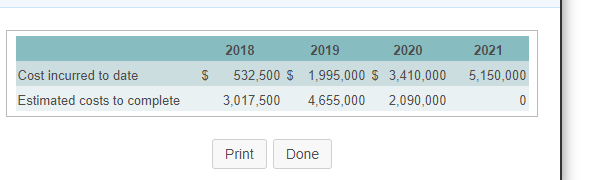 Solved $ Cost incurred to date Estimated costs to complete | Chegg.com