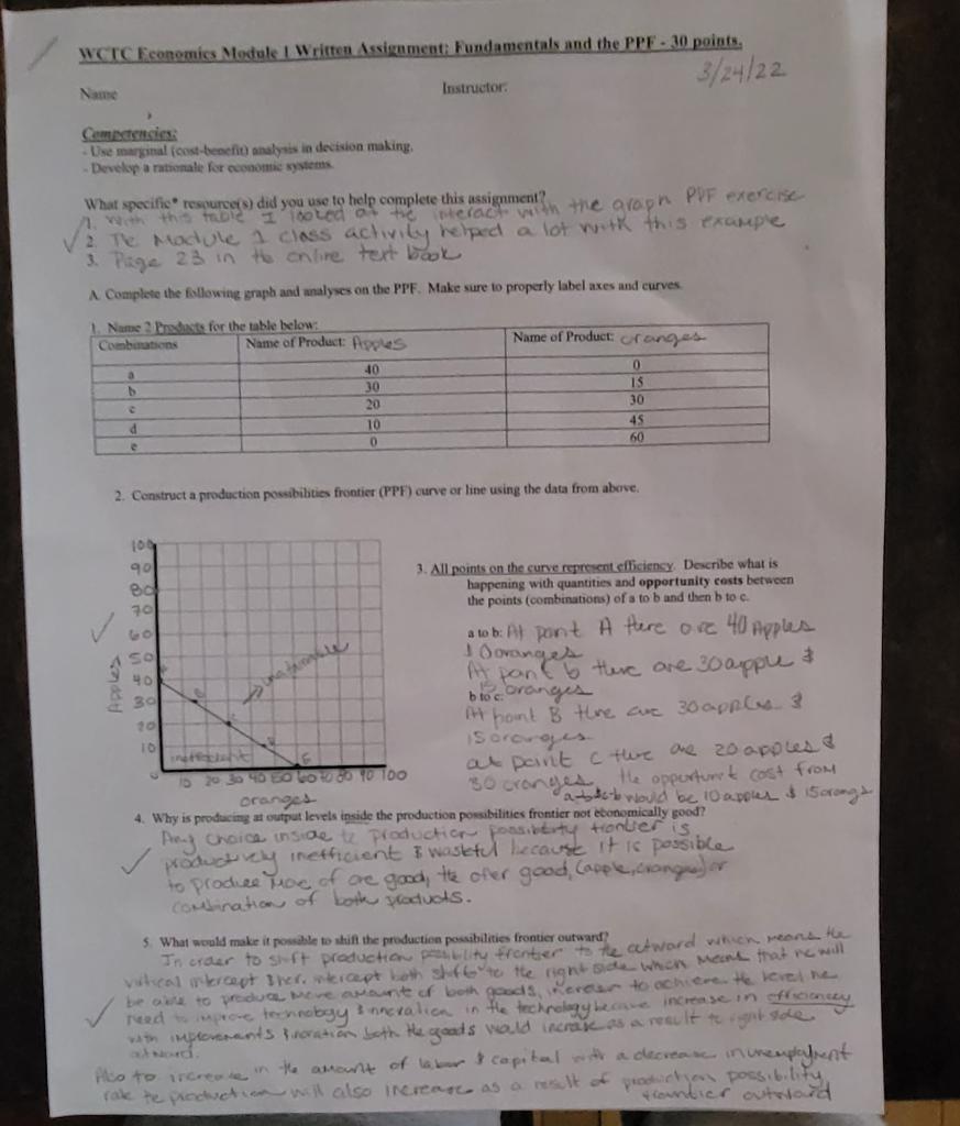 Solved WCTC Economics Module 1 Written Assignment: | Chegg.com