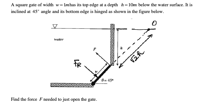 Solved A square gate of width w=1m has its top edge at a | Chegg.com
