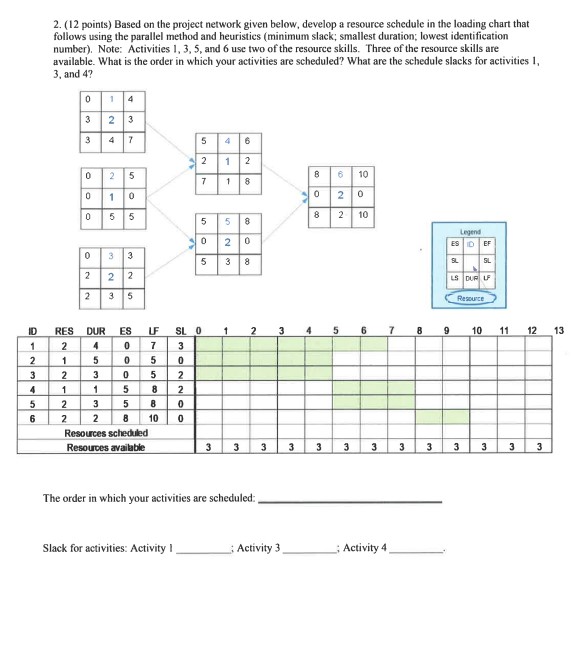 Solved 2. (12 points) Based on the project network given | Chegg.com