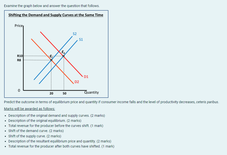 Solved Examine the graph below and answer the question that | Chegg.com