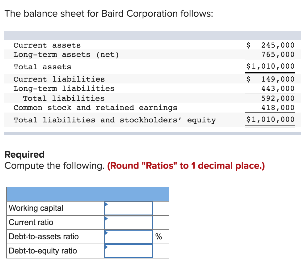 Solved The balance sheet for Baird Corporation follows: | Chegg.com