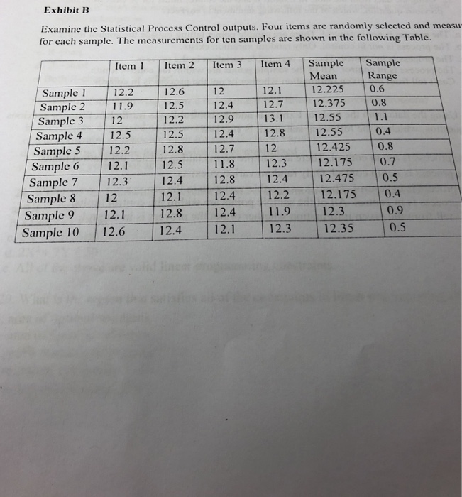 Solved Exhibit B Examine the Statistical Process Control | Chegg.com
