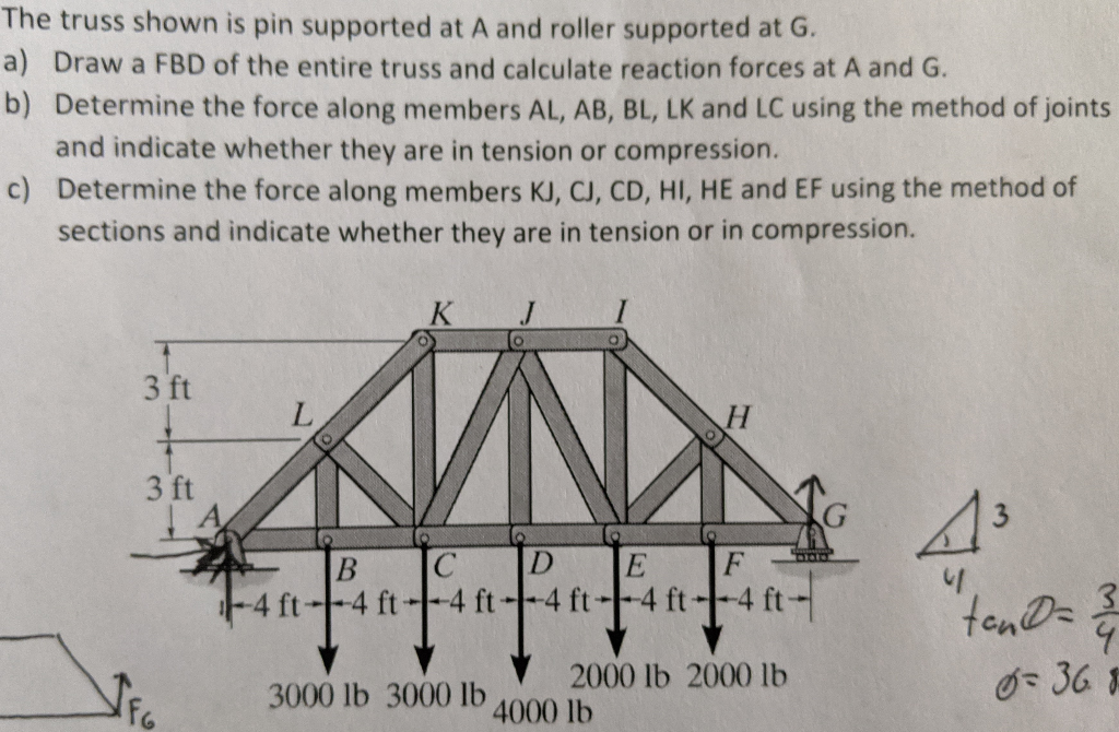 Solved The truss shown is pin supported at A and roller | Chegg.com