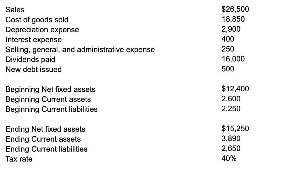 Solved what is last year net income?what was operating cash | Chegg.com