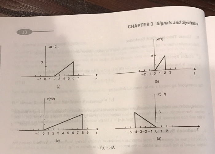 Solved Fig. 1-16 Feedback system SOLVED PROBLEMS Signals and | Chegg.com