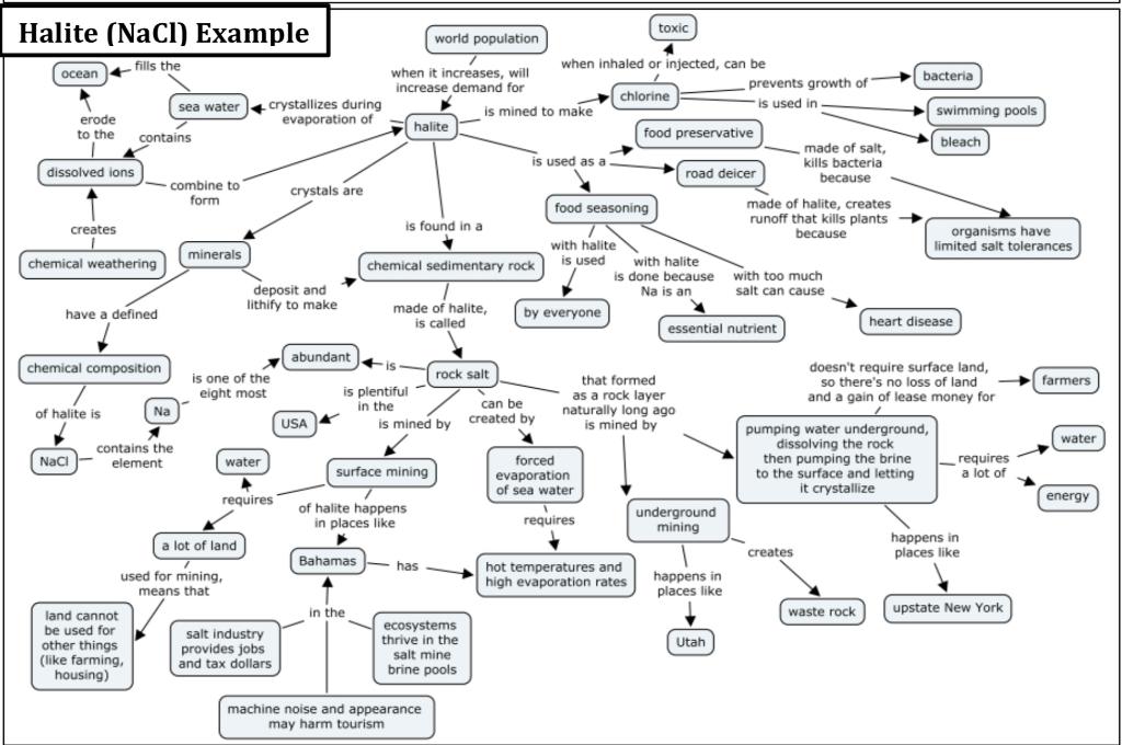 Solved Create a concept map for Ocean Currents and | Chegg.com