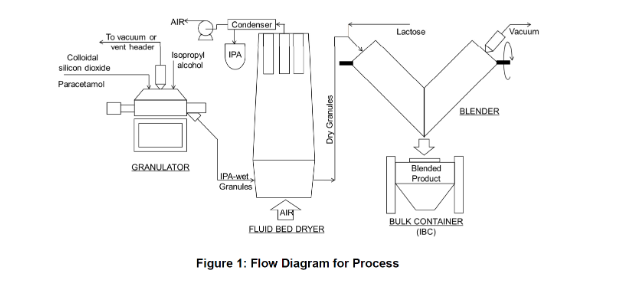 Overview A formulation comprising a blend of | Chegg.com