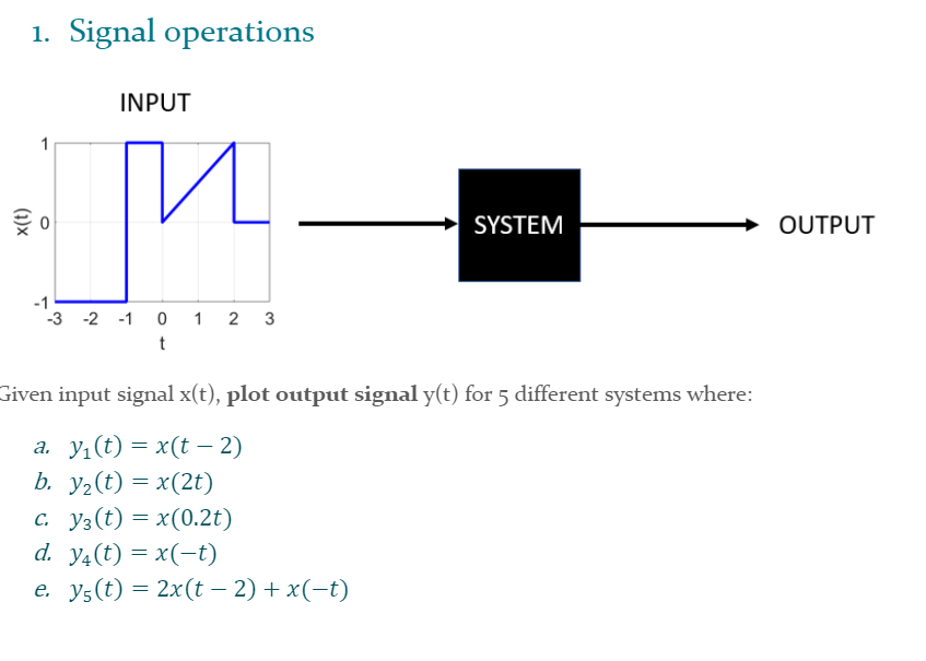 Solved 1. Signal operations INPUT 1 ГИ (1)x SYSTEM OUTPUT -1 | Chegg.com